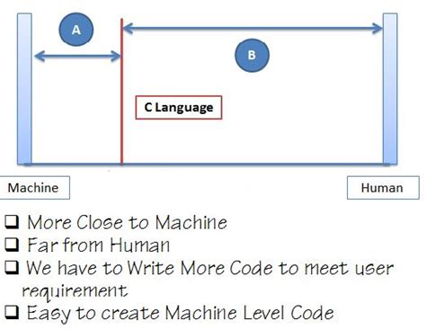middle level language learn programming