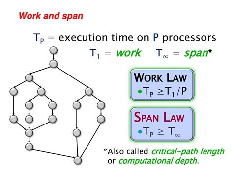Multithreaded Programming In Cilk Lecture 1 Ppt Download