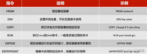 Docker自定义镜像部署dockerfile Docker Composedocker 终端机改 Compose File Csdn博客