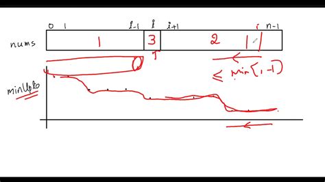 132 Pattern 23rd Oct Leetcoding Challenge Gomaster Coding Interviews Youtube