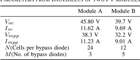 Table I From An Improved Double Diode Model Based Simulation Method For Pv Modules Semantic