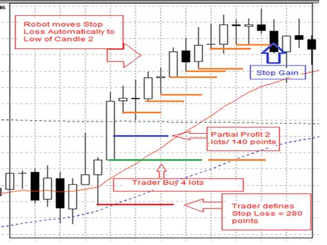 Help Trader Trailing Stop Buy Trading Utility For Metatrader 5