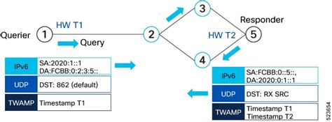 Segment Routing Configuration Guide For Cisco ASR Series Routers IOS XR Release X