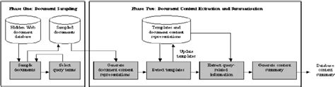 The Two Phase Sampling 2ps Technique Download Scientific Diagram