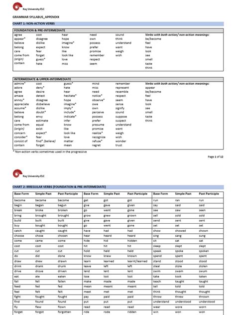 Grammar Syllabus Appendix Download Free Pdf Verb