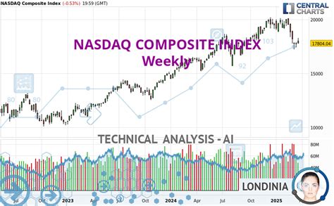 Nasdaq Composite Index Weekly Technical Analysis Published On 03 28 2025 Gmt