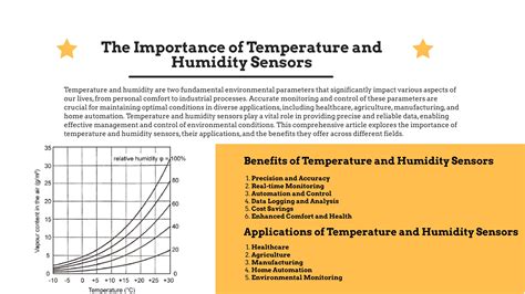 The Importance Of Temperature And Humidity Sensors Sensor One Stop The Best Value China