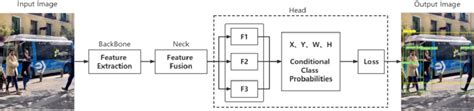 Figure 1 From Research On Traffic Scene Recognition Algorithm Combining Object Detection And