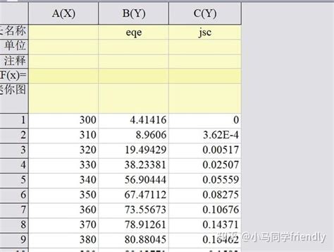 科研干货外量子效率 EQE 及积分电流图如何绘制跟着小马一起来看看吧 知乎