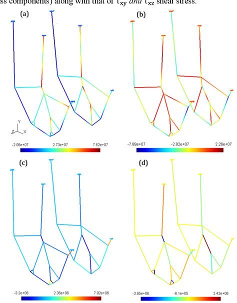 Figure 25 From Automatic Reconstruction Of Beam Structures From 3d Topology Optimization Results