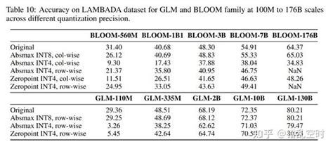Nlp重铸篇之llm系列 Chatglm 知乎