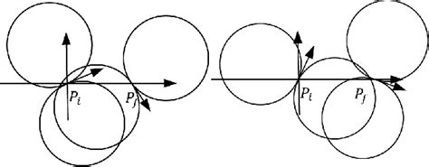 figure 13 from dubins curve based continuous curvature trajectory planning for autonomous mobile