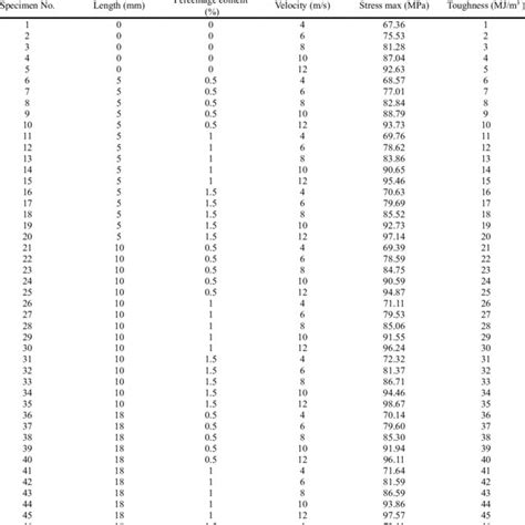 Finite Element Model Of Shpb Device Download Scientific Diagram