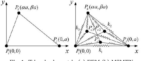 Figure 1 From A Novel Mass Spring Model With Triangle Meshes For