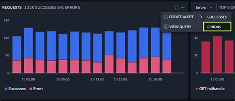 Apm Monitoring With Alerts Coralogix Docs