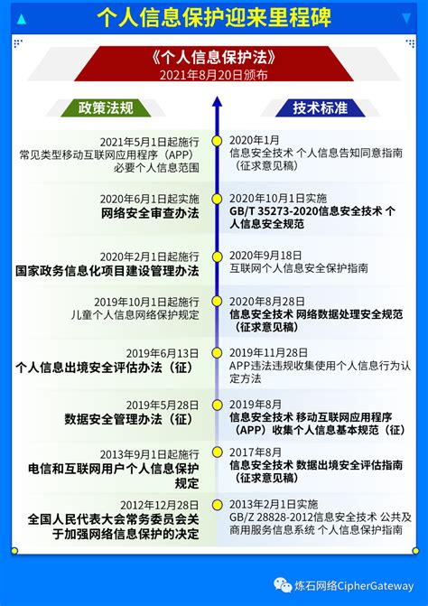 图解《个人信息保护法》中国经济报告
