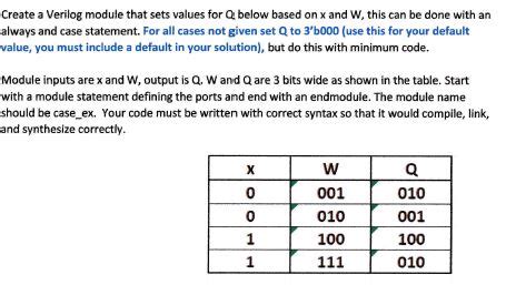 Solved Create A Verilog Module That Sets Values For Q Below Chegg