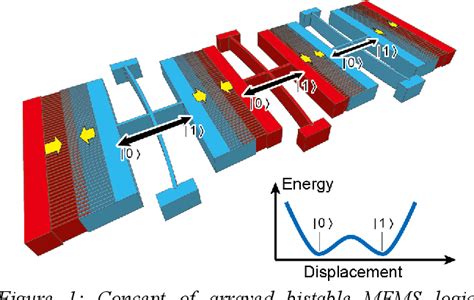 Figure 5 From Operation Of Arrayed Logic Elements For Mems Ising Machine Semantic Scholar