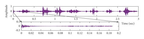 Comparison Of Proposed VS Cascaded SELMS Adaptive Filter Output With
