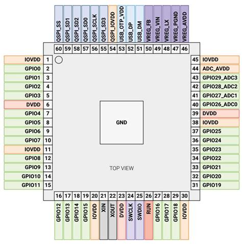 Chip Rp2350a Rp2350b Rp2354a Rp2354b For Raspberry Pi Pico 2 Arm