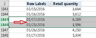 Ssas Why Excel Pivot Table Does Not Retrieve Data For All Dates