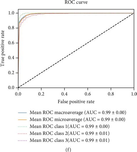 Figure 1 From Artificial Intelligence Meets Whole Slide Images Deep