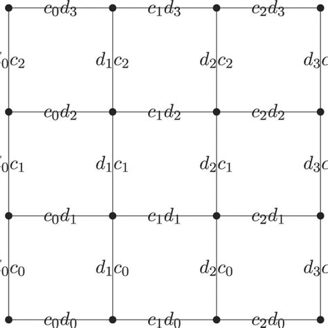 The Weighted Subsystem Hamiltonian Wb3 On The 2d Square Grid Edges Are