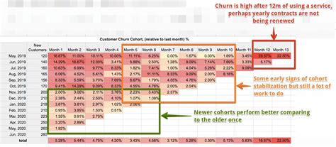 Muhammad Muhsi Sidik On Linkedin Data Visualization For Customer Retention Unlocking Insights