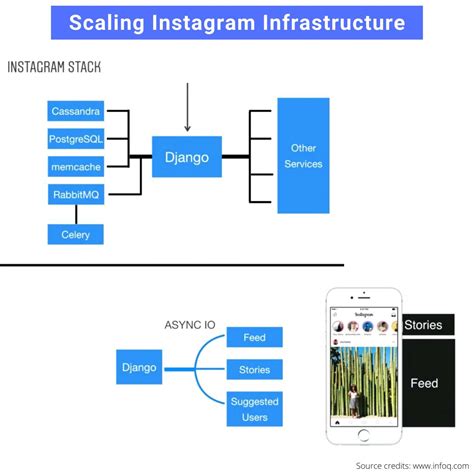 Pavan Belagatti On Linkedin Instagram Devops