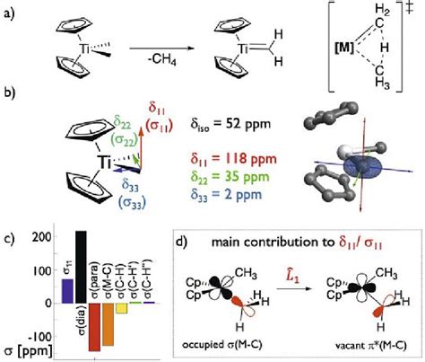 A α H Abstraction Generating The Active Species In Olefination By The