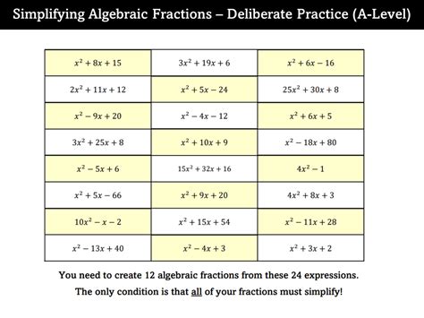 Simplifying Algebraic Fractions Deliberate Practice A Level