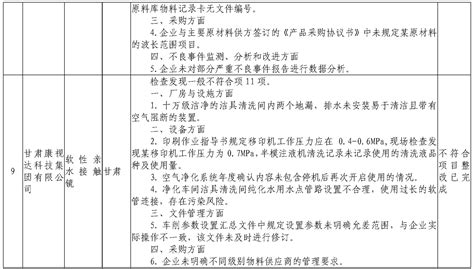 国家药监局核查中心通报2022年第四批医疗器械飞检结果