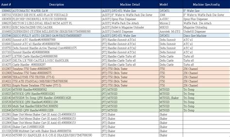 Disco Dfd651 Dicing Saw 2 Sets Teradyne J750 Tester 5 Sets Multitest Mt9320 Handler 6 Sets