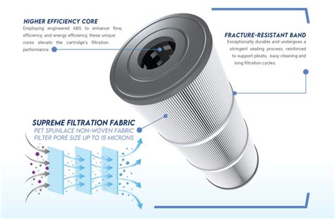 Cartridge Filter Element Emaux Pool And Spa Equipment