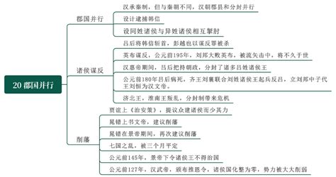 中国通史 20 郡国并行 知乎