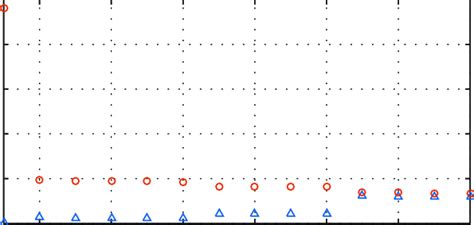 Example Of Gipsys Iterative Outlier Deletion Strategy Download Scientific Diagram