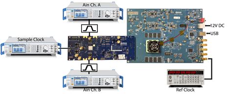 EVALUATING THE AD9208 AD9689 AD9699 ANALOG TO DIGITAL CONVERTER Analog Devices Wiki