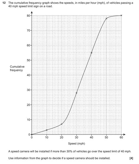Gcse 9 1 Maths Cumulative Frequency Past Paper Questions Pi Academy
