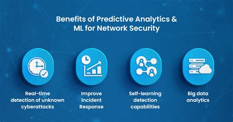 How Ml And Predictive Analysis Is Revolutionizing Network Security