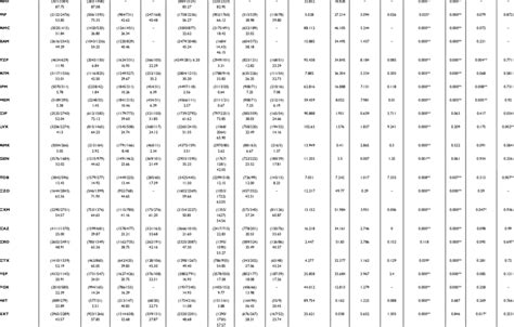 Differences In Antimicrobial Susceptibility Of Enterobacteriaceae Download Scientific Diagram