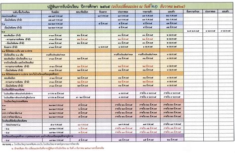 ปฏิทินการรับนักเรียน ปีการศึกษา 2565 สังกัดสำนักงานคณะกรรมการการศึกษาขั้นพื้นฐาน ศธ 360 องศา