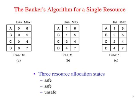 Lecture 19 Deadlock Conditions Detection And Avoidance Ppt Download