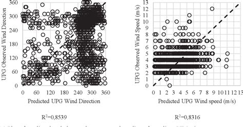 Figure 10 From Simplified Spatial Wind Vector Interpolation Method For Airport Runway