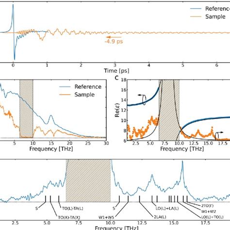 Transmission Mode Air Plasma Thz Tds Measurement Of Gaas Based On The Download Scientific
