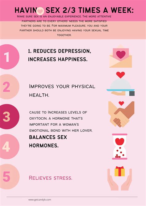 How To Have A Healthy Sex Life Candy B