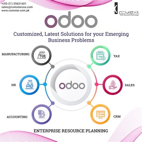 Software Solutions For Wide Range Of Industry Processes With Odoo Erp