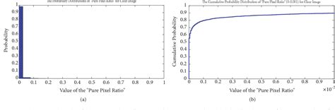 Figure 1 From A Low Light Image Enhancement Method Based On Image Degradation Model And Pure