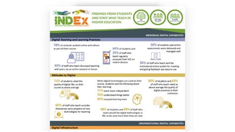 Resource Search National Forum For The Enhancement Of Teaching And Learning In Higher Education
