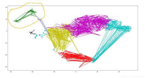 ai：python kmeans聚类实践 根据成绩等特征进行分班 python 分班算法 csdn博客