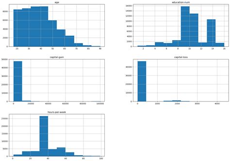 Lesson 7a Data Exploration — Uc Bana 6043 Statistical Computing
